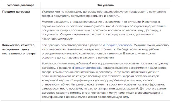 Расторжение договора: основания и правила расторжения